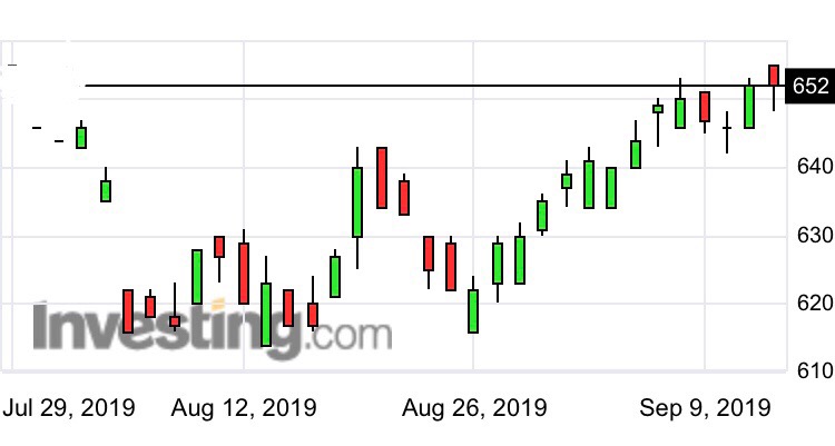 VTBE ETF: Плюсы и минусы инвестирования - Finsovetnik.com - готовые ...